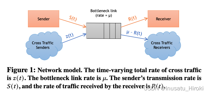 SIGCOMM 2022 Elasticity Detection:A Building Block for Internet Congestion Control_nimbus-c协议-CSDN博客