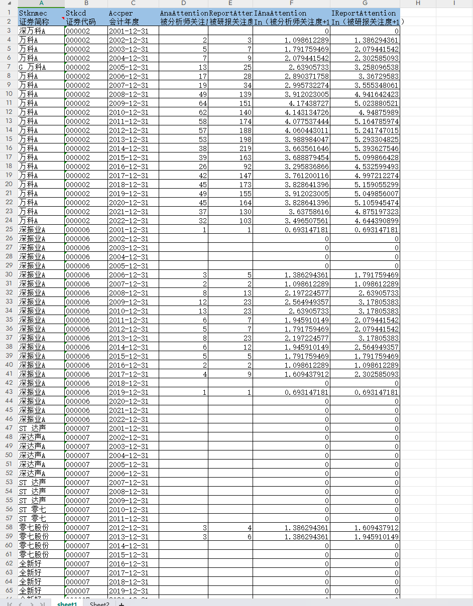 2001-2022年分析师关注度、分析师跟踪、被分析师关注度-CSDN博客