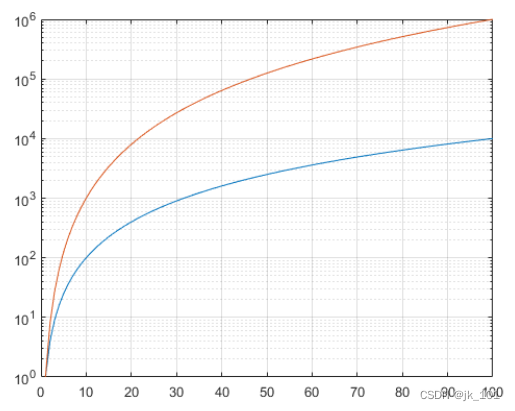 Matlab中semilogy函数使用-CSDN博客