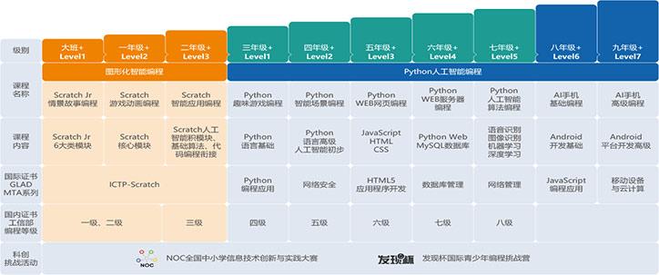 Python编程环境安装python自带编程环境 Csdn博客