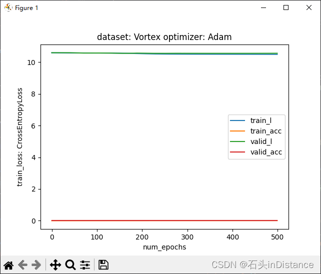 【Pytorch】模型训练的时候遇到了训练loss不下降的问题_pytorch loss下降一半后不下降了-CSDN博客