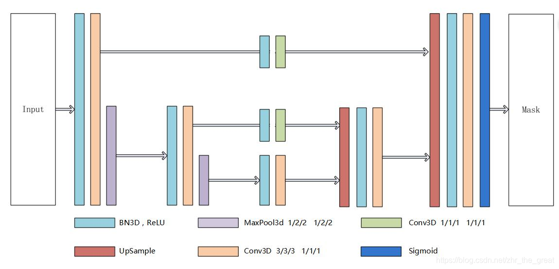 实现中文唇语识别的多种途径_lrw-1000-CSDN博客