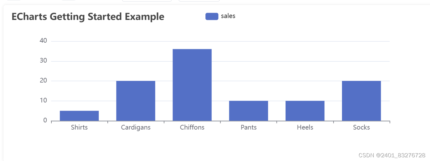 Echarts基本使用-CSDN博客