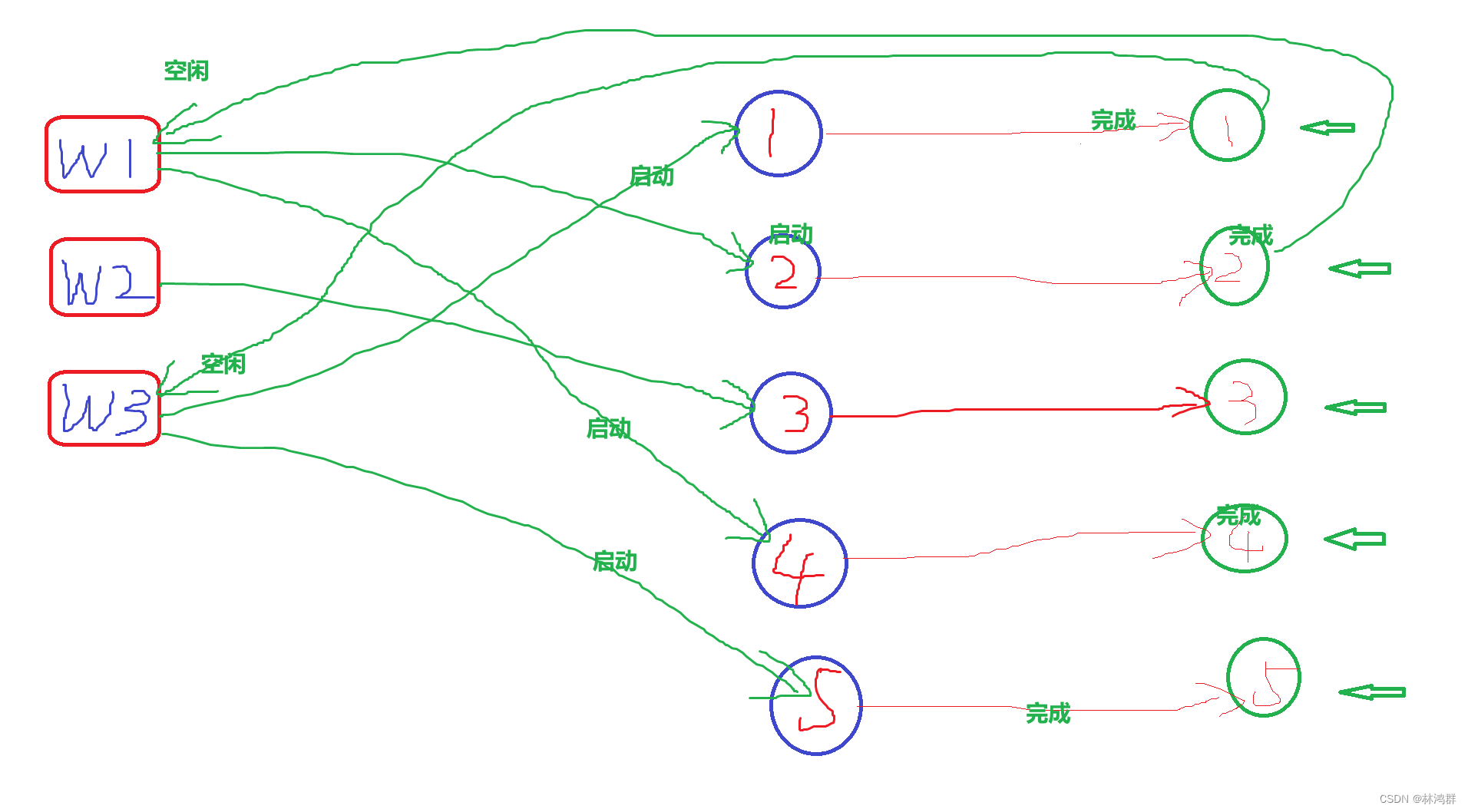 Golang协程工作池处理多任务示例golang 如何协程顺序执行 Csdn博客