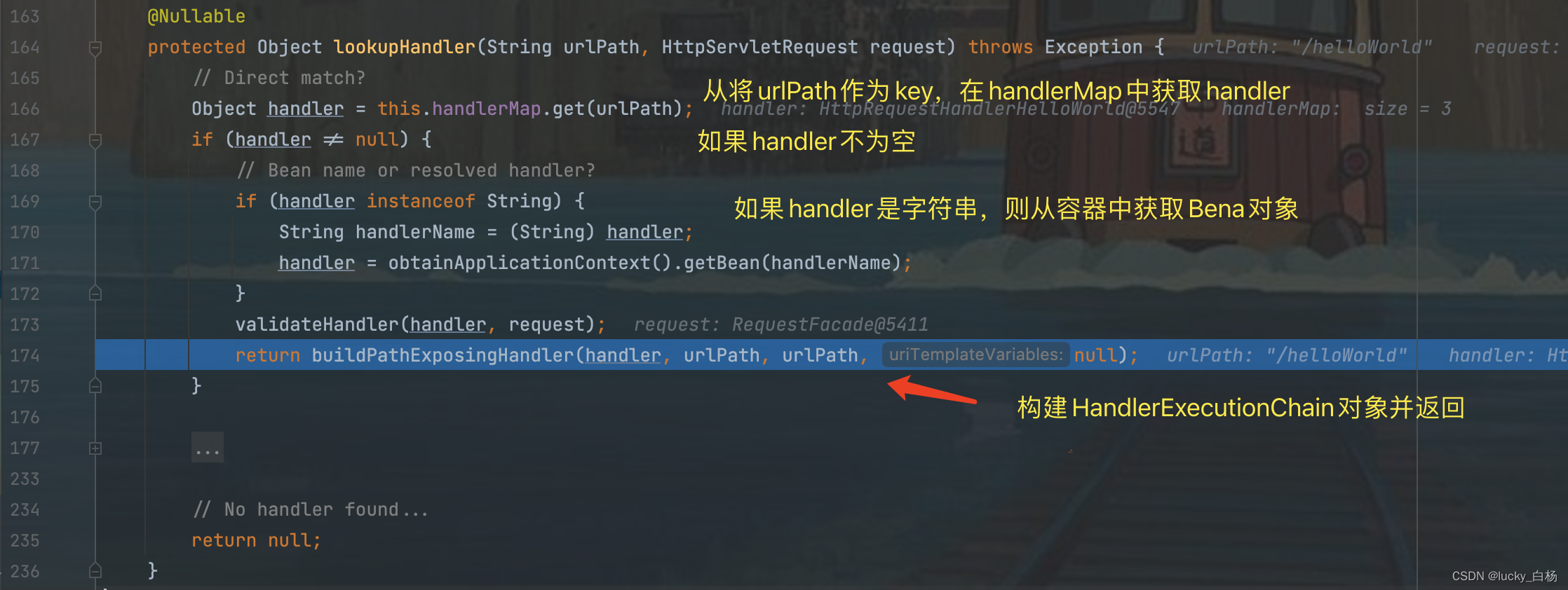 SpringMVC之HttpRequestHandler的使用与源码解析-CSDN博客