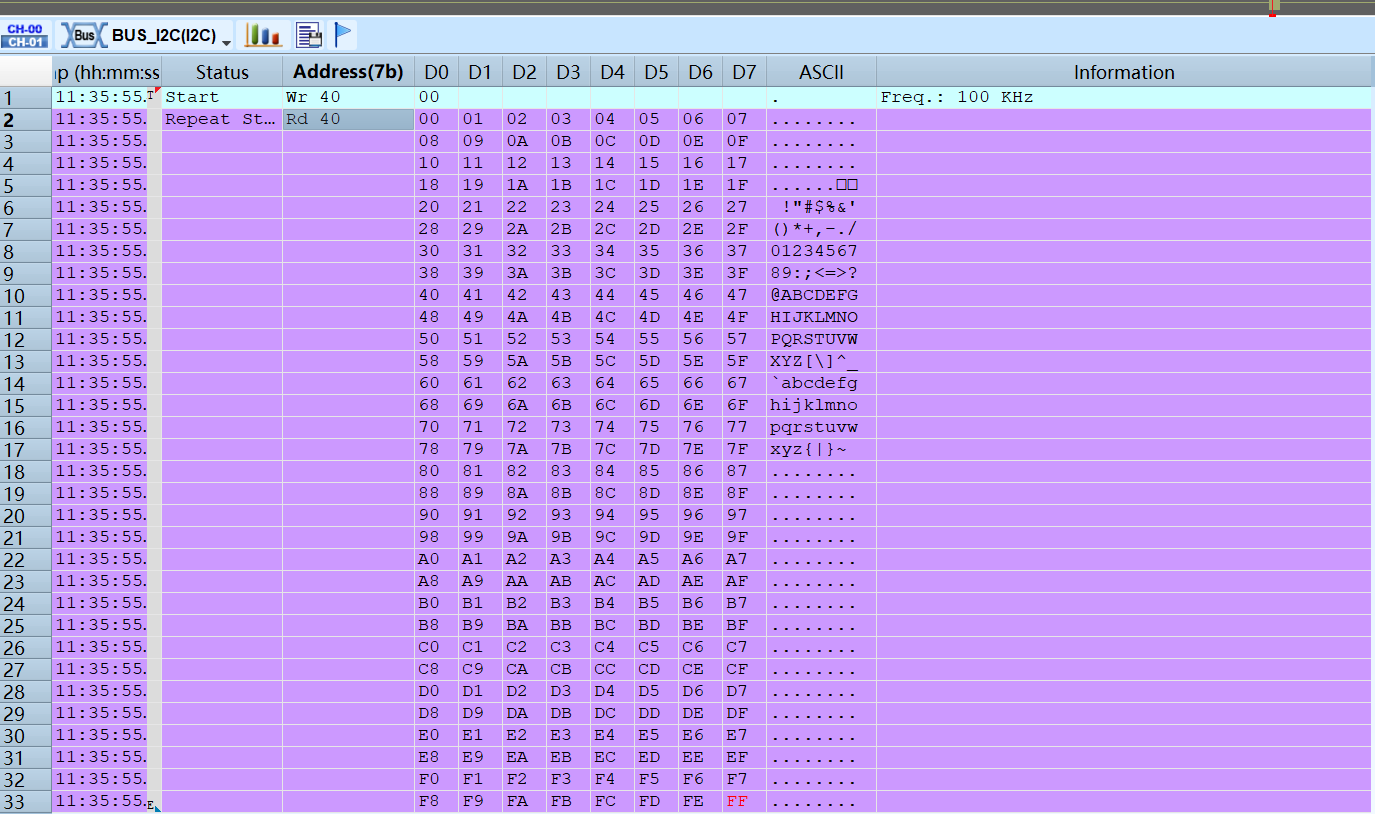 Stm32设置为i2c从机模式 Stm32 I2c从机 Csdn博客