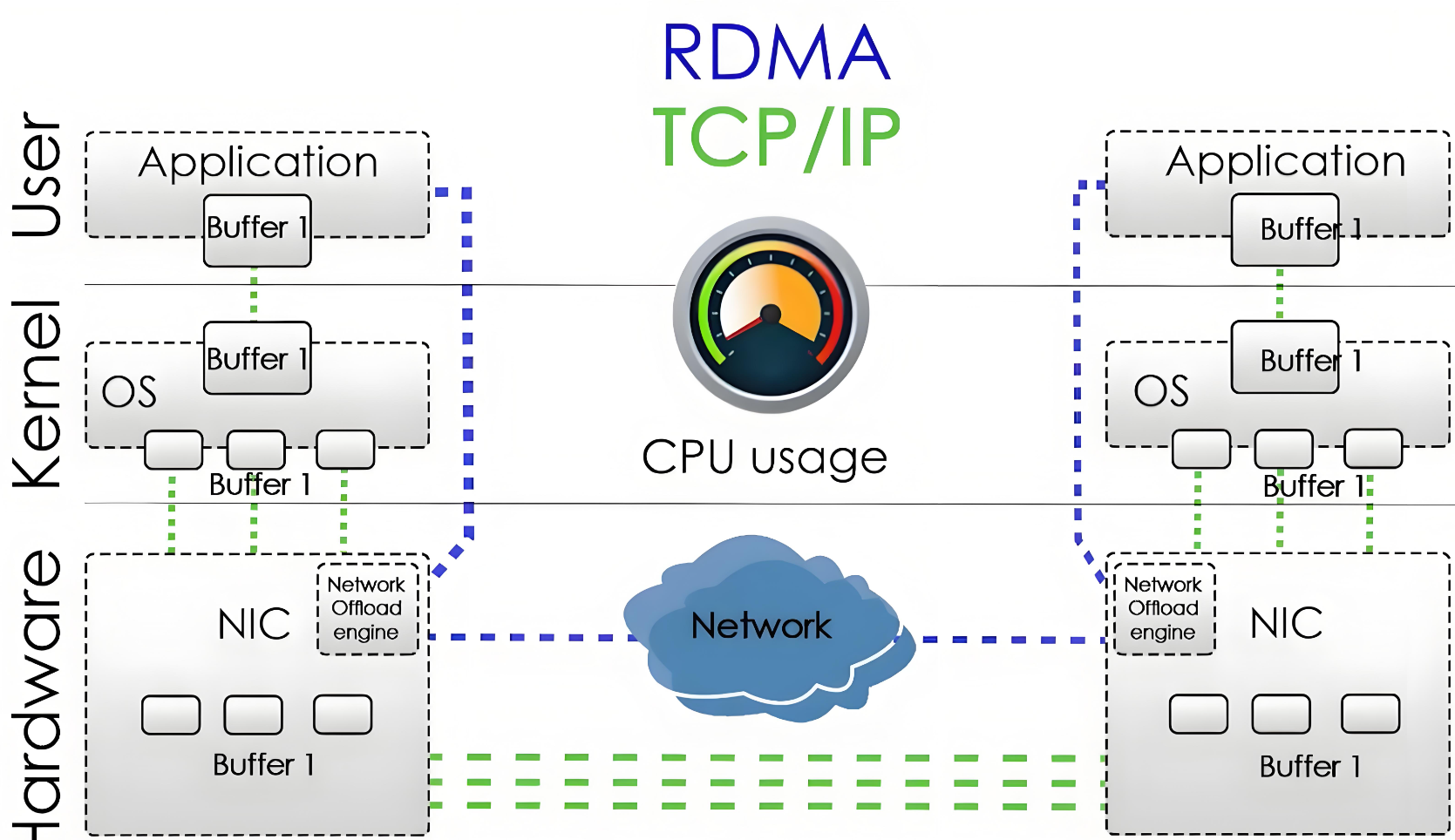 深度学习训练基于Pod和RDMA_kubenets gpu rdma 环境部署-CSDN博客