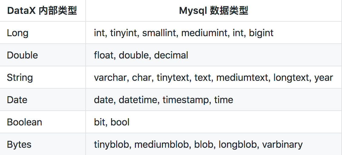 DataX-MySQL(读写)-CSDN博客