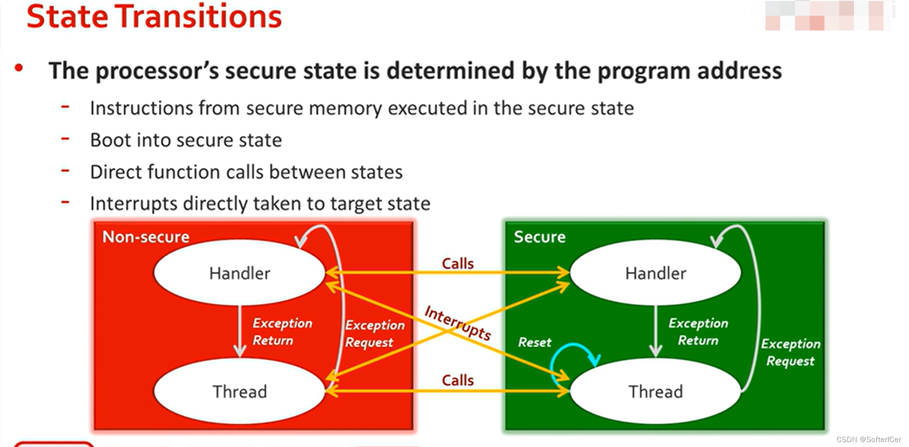 TEE技术-2-CSDN博客