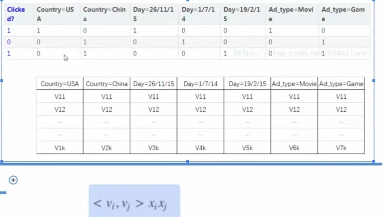 【推荐系统】DeepFM模型_tensorflow deepfm推荐系统-CSDN博客