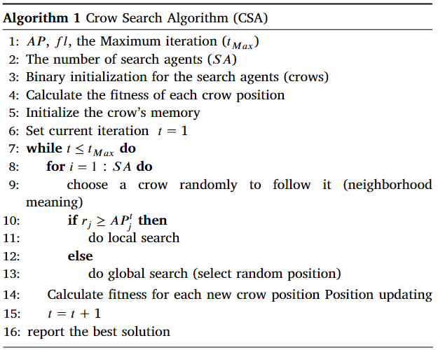 演化算法：乌鸦搜索算法 (Crow Search Algorithm)-CSDN博客
