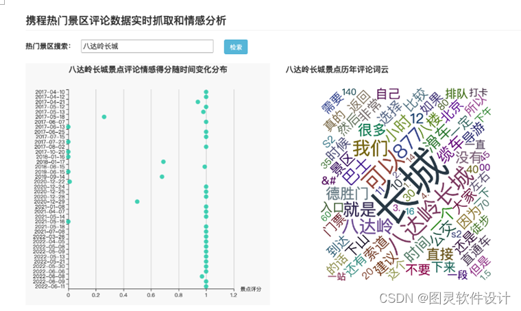 基于python旅游大数据可视化分析系统基于python的旅游景点数据分析系统设计与实现 Csdn博客 5691