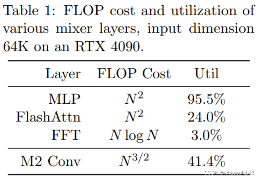 Monarch Mixer (M2)_monarch mixer 代码-CSDN博客
