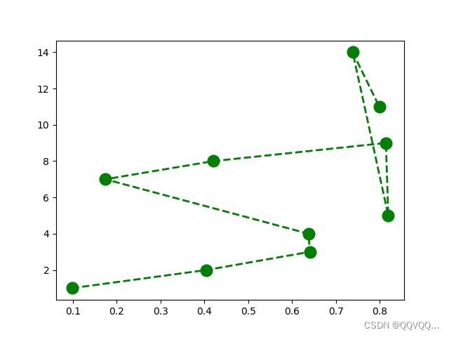 Python数据可视化之matplotlib绘图教程_matplotlib画图教程-CSDN博客