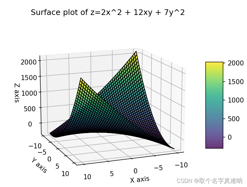 28. 正定矩阵和最小值-CSDN博客