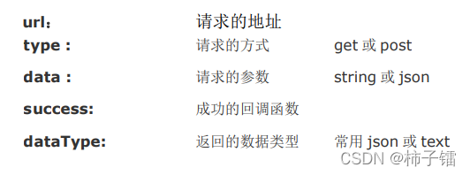 JavaWeb学习——Ajax_javaweb与ajax的外文资料-CSDN博客