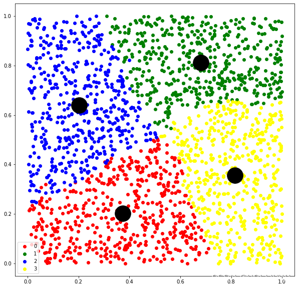 python 笔记 size-constrained-clustering （对类别大小做限制的聚类问题）_constrained clustering-CSDN博客