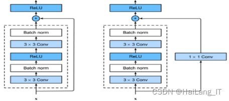毕业设计：基于机器视觉的昆虫图像分类检测系统 ResNet_resnet 昆虫分类-CSDN博客