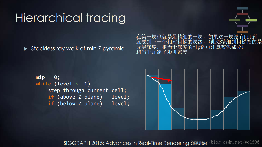 Stochastic Screen Space Reflections(三):实现与优化_siggraph2015 stochastic screen-space reflections-CSDN博客