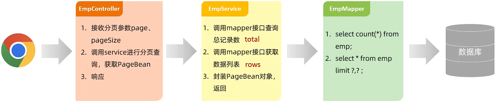 SpringBootWeb案例_01_springbootweb基础案例-CSDN博客