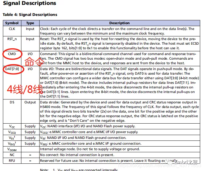 [linux 底层]u-boot EMMC驱动_vqmmc-supply-CSDN博客