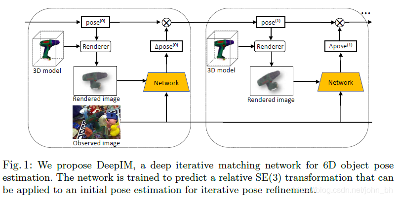 [6DoF Pose] DeepIM: Deep Iterative Matching for 6D Pose Estimation-CSDN博客