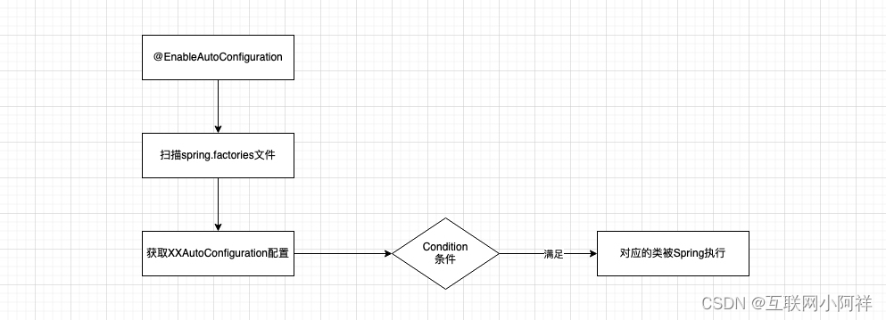 【案例实战】SpringBoot3.x自定义封装starter实战-CSDN博客