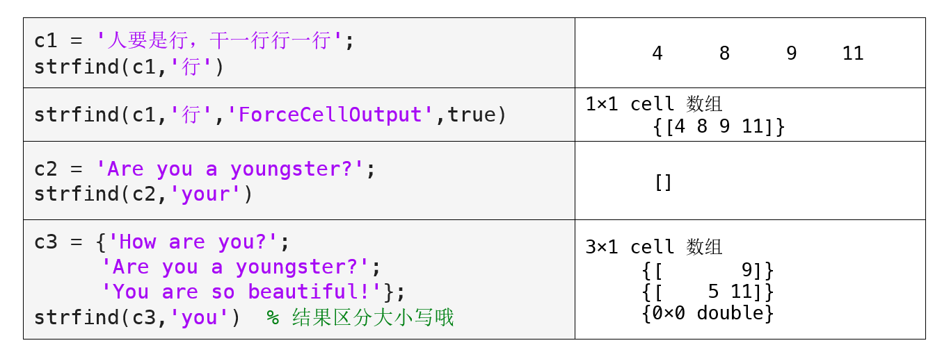 第5章：532 字符向量元胞数组（matlab入门课程）matlab字符向量 Csdn博客