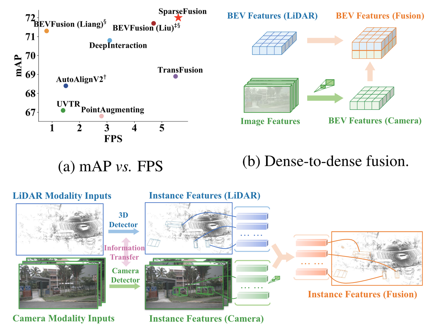 【多模态融合】SparseFusion: Fusing Multi-Modal Sparse Representations for Multi-Sensor 3D Object ...