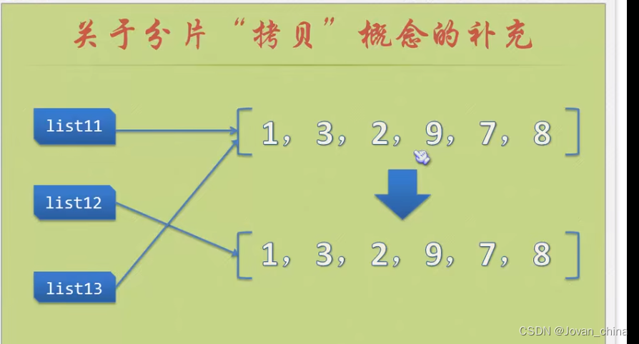 小甲鱼Python基础学习-P13列表_小甲鱼python13-CSDN博客