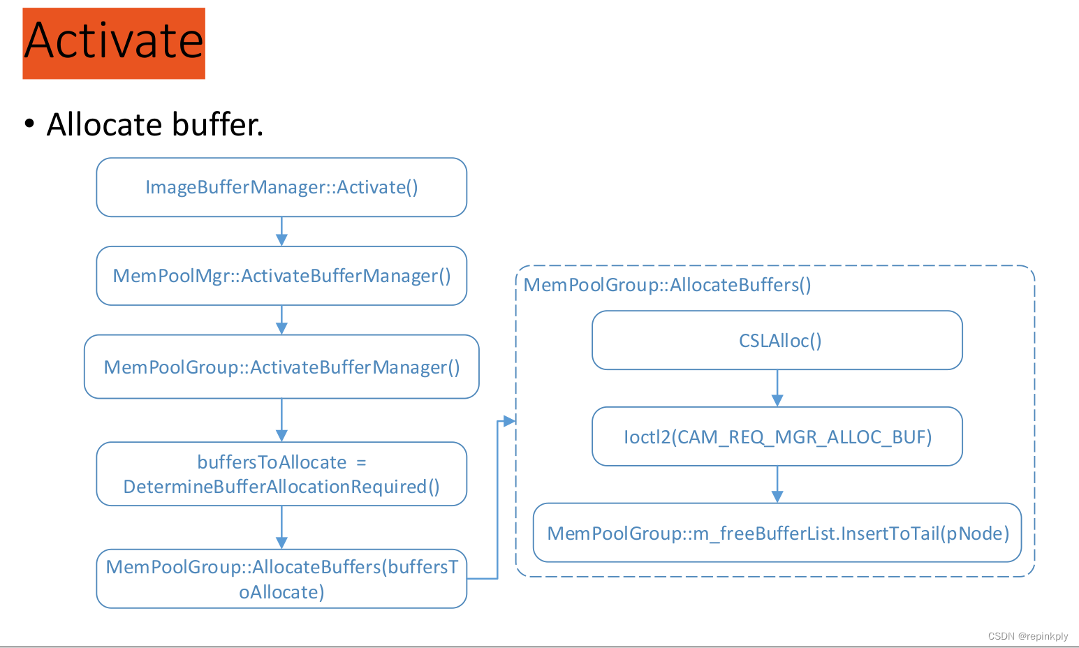 高通camx开源部分简介-CSDN博客