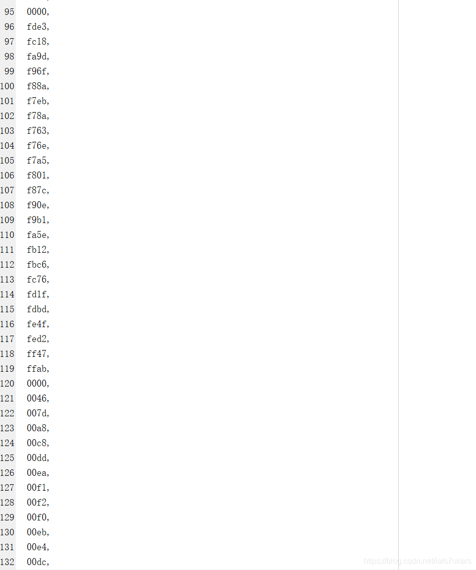 Vivado2018.2联合Matlab的FIR滤波器设计与仿真_coefficient structure inferred-CSDN博客
