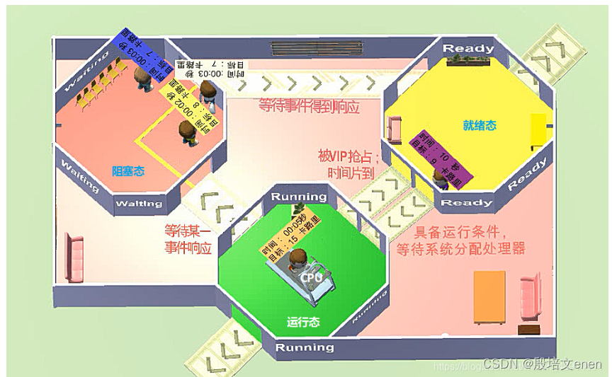 操作系统学习小结（1122，进程的同步与互斥，进程互斥的4种软件算法，3种硬件方法，信号量机制，信号量机制实现进程的互斥，前驱关系，同步