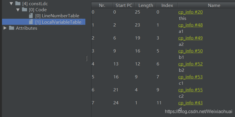 字节码指令之加载与存储指令_xload不带参数-CSDN博客