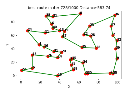 强化学习求解TSP：Qlearning求解旅行商问题（Traveling salesman problem, TSP）提供Python代码_强化学习 旅行商-CSDN博客