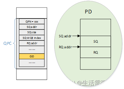 Linux内存管理 DMA/SGDMA/RDMA-CSDN博客