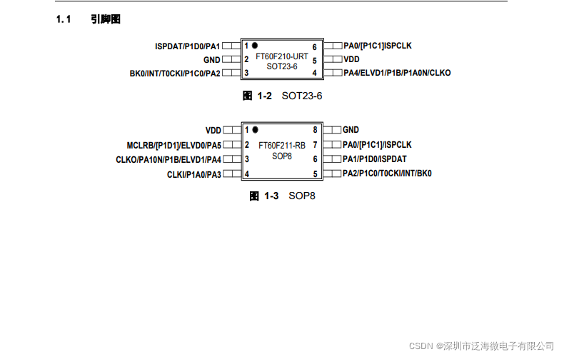 FT60F210/FT60F211精简指令集的IO型8位Flash单片机-CSDN博客