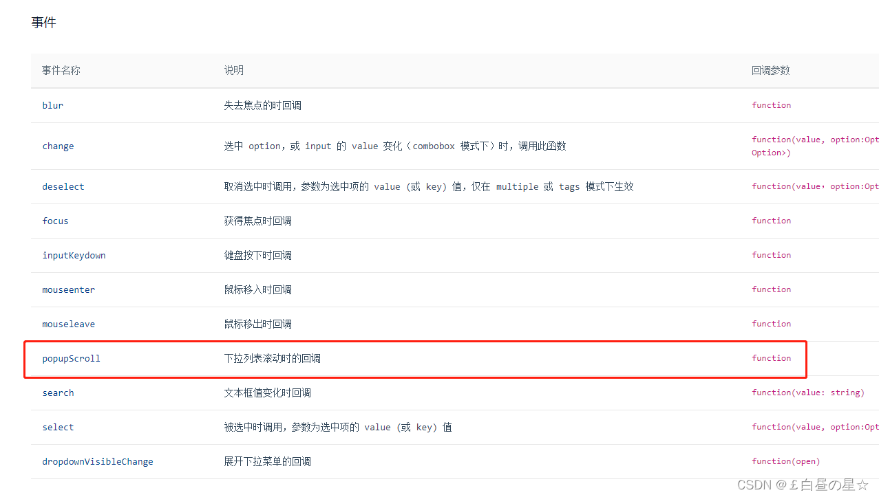 如何vue使用ant Design Vue中的select组件实现下拉分页加载数据,并解决存在的一个问题。a Select分页 Csdn博客