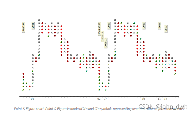 TeeChart 4.2021.8.23 for .Net-Crack-CSDN博客