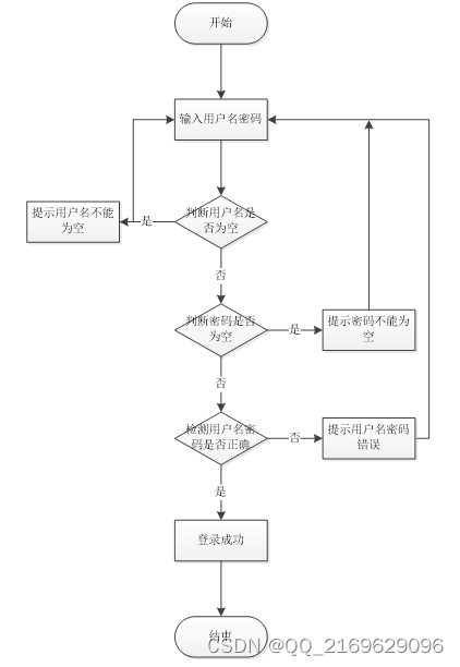 Springboot 高校论文管理系统 96280（免费领源码开发文档）可做计算机毕业设计java、php、爬虫、app、小程序、c、c、python、数据可视化、大数据、全套文案