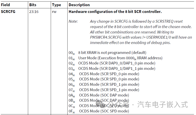 【TC3xx芯片】TC3xx芯片电源管理系统PMS详解-CSDN博客