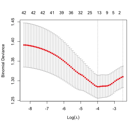 临床预测模型概述6-统计模型实操-Lasso回归_binomial deviance-CSDN博客