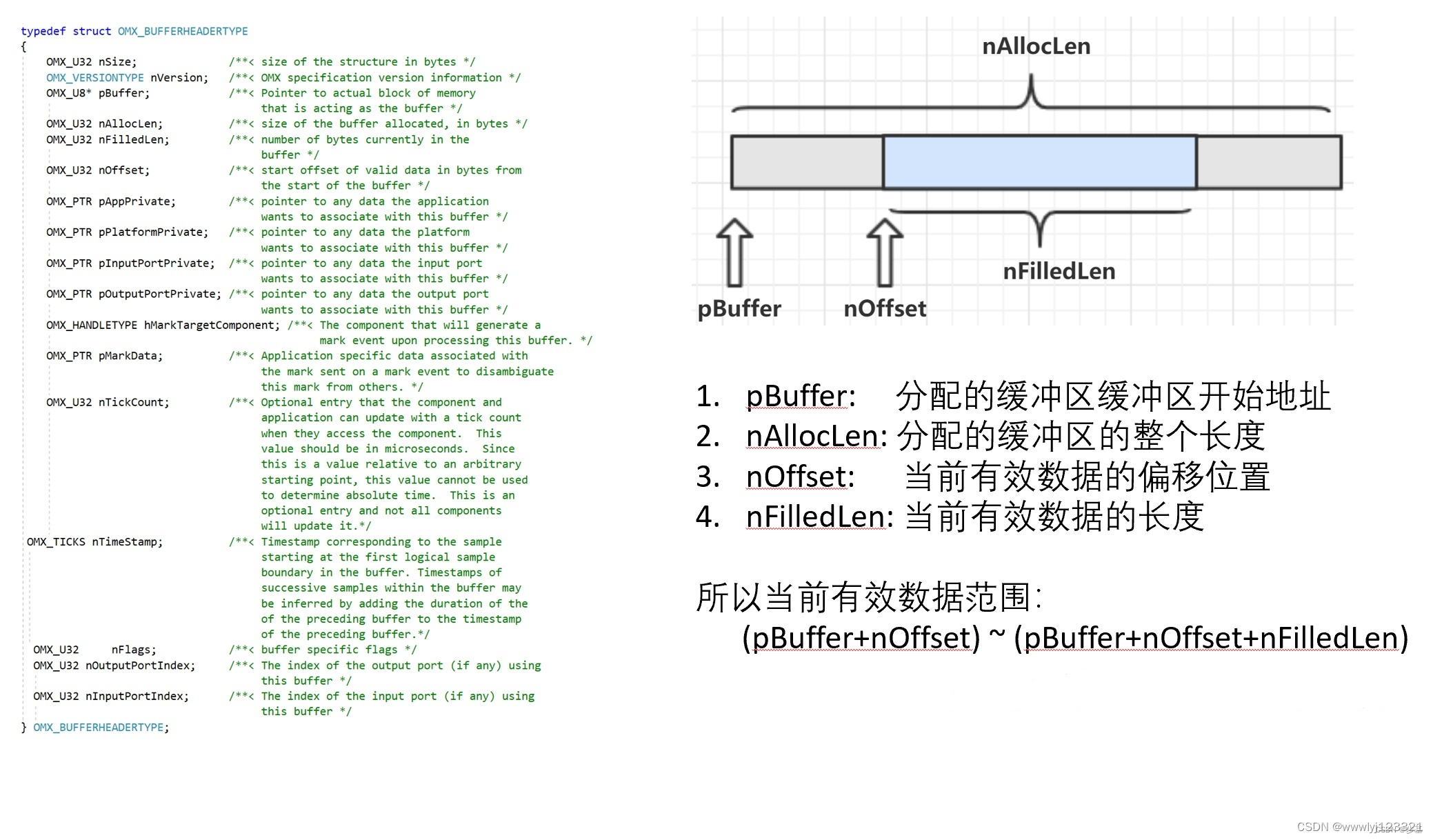 openmax_fillthisbuffer-CSDN博客