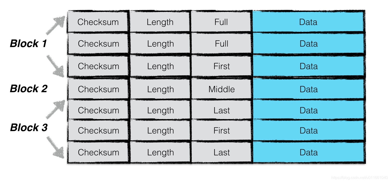 LevelDB深度解析-CSDN博客