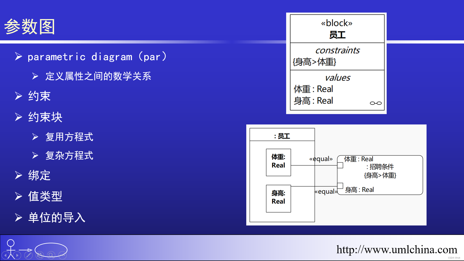 [图解]SysML和EA建模住宅安全系统-05_ea中sysml结构图-CSDN博客
