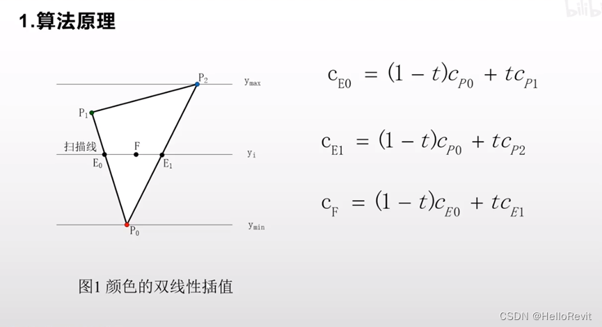 10 光滑着色的三角形填充算法mfc平面光滑填充三角形 Csdn博客