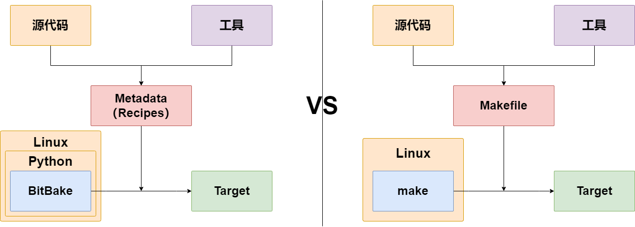 Yocto 之二 详解 Layer Model、配置文件、Recipes 等_yocto recipes-CSDN博客
