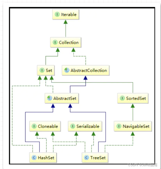 《面试八股文》之 Java 基础 34 卷_面试八股文之java基础34-CSDN博客