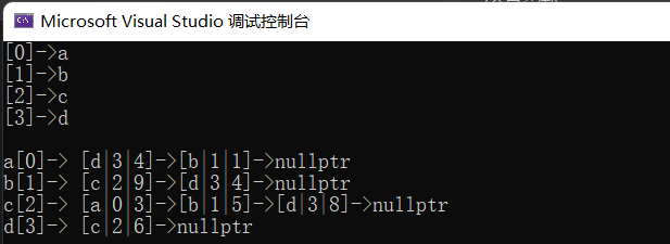 【数据结构】基础：图的基本概念与实现（附c源代码）图 代码实现cpp Csdn博客
