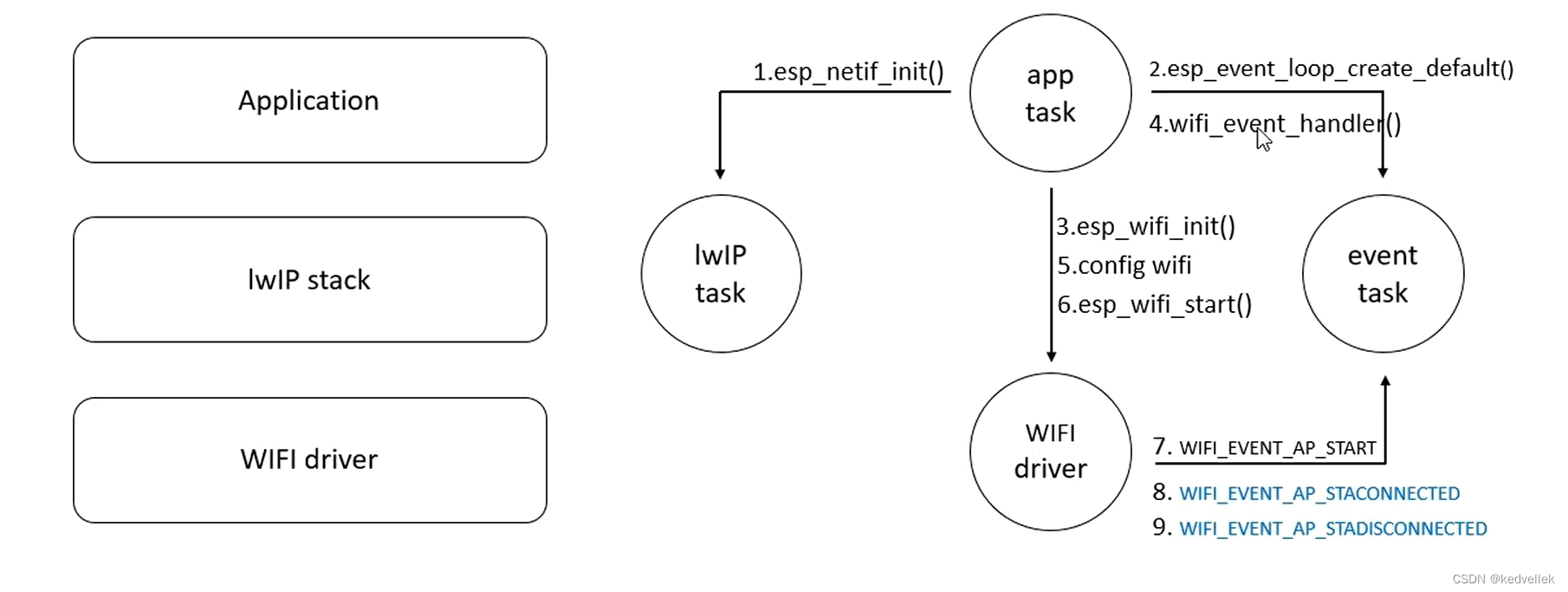 ESP32S3-WIFI_esp32s3 wifi-CSDN博客